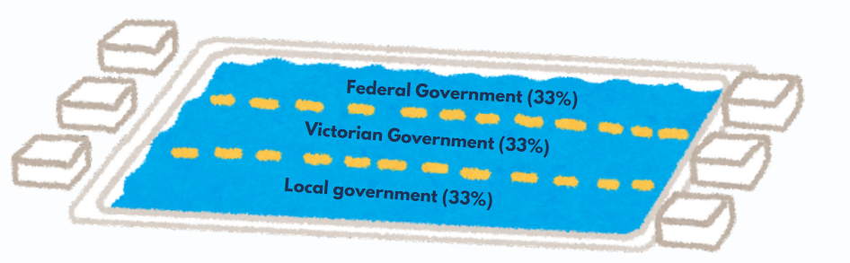 Fixing pool and library shortages in the outer suburbs - Outer ...